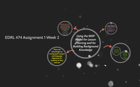 Lesson Preparation using the SIOP model by Rachel Douglas on Prezi