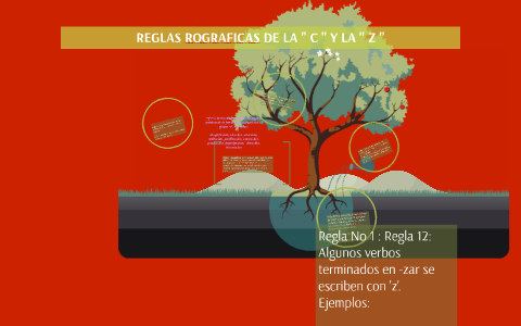 REGLA ORTOGRAFICA DE LA C Y LA Z by jessica mariana meneses garcia on Prezi