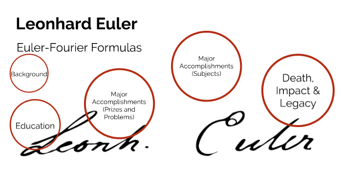 Leonhard Euler Inventions