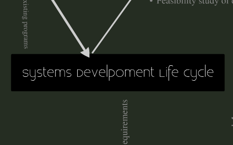 Systems Development Life Cycle by Sam Riggs on Prezi
