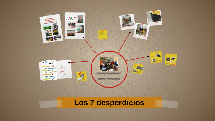 Los 7 desperdicios by Delma Espinoza on Prezi
