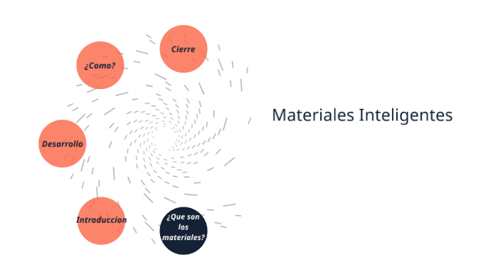 Materiales Inteligentes by Ivan GH on Prezi