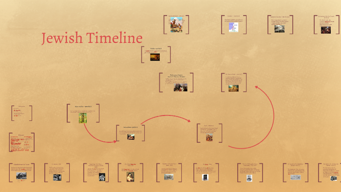 Jewish Timeline by Beth Hult on Prezi