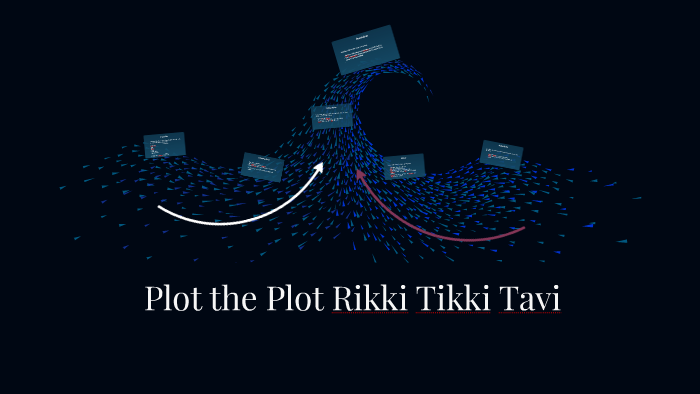 Plot the Plot Rikki Tikki Tavi by Jacob Tremblay on Prezi