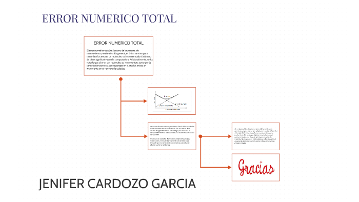 ERROR NUMERICO TOTAL by Jenifer Cardozo on Prezi