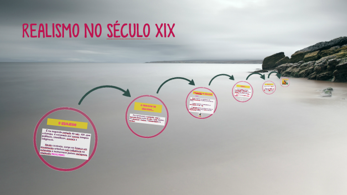REALISMO NO SÉCULO XIX by Inês Pereira on Prezi