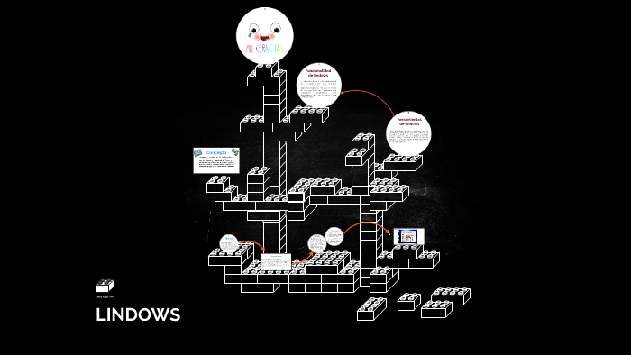 LINDOWS by on Prezi