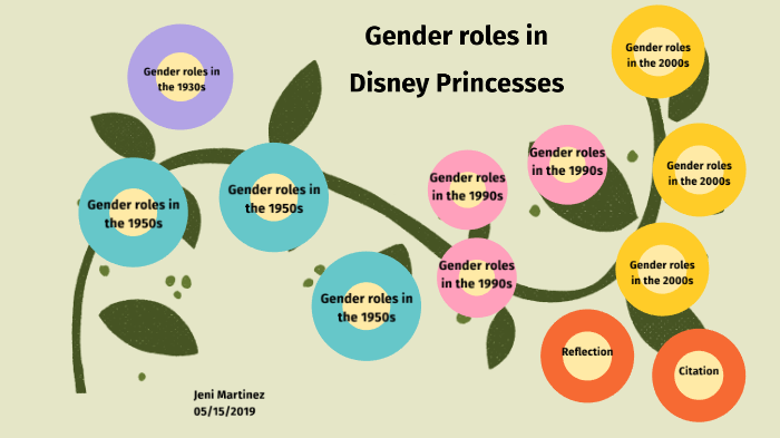 Gender roles in Disney Princesses by Jeni Martinez on Prezi