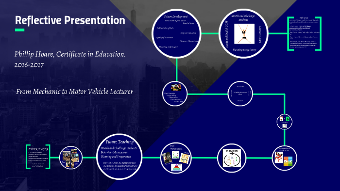 , by jenny hoare on Prezi