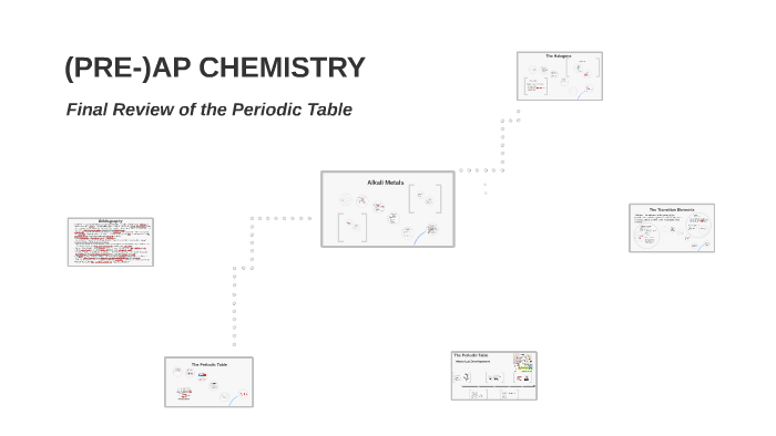 Pre-AP Chemistry by Diane Shin on Prezi