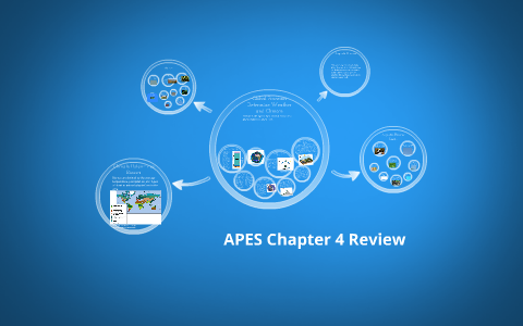 APES Chapter 4 Review by Joseph Bylsma on Prezi