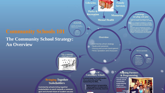 The Community School Strategy: An Overview by Enlace Chicago