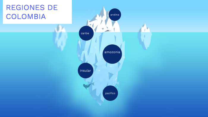 cinco bolas by Isabella Forero on Prezi