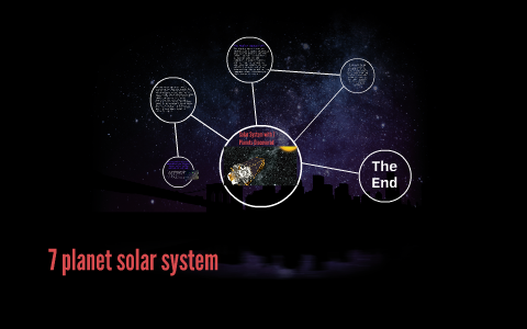 Solar system with 7 planets discovered! by Bella Baquero on Prezi
