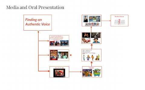 Media and Oral Presentation by on Prezi