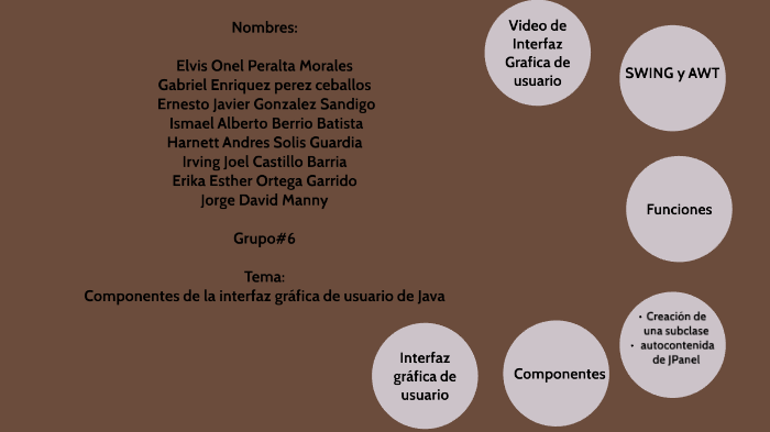 Componentes de la interfaz gráfica de usuario en Java by Elvis Peralta ...