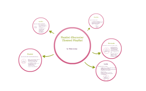 Hamlet Character Themed Playlist by Stella G on Prezi