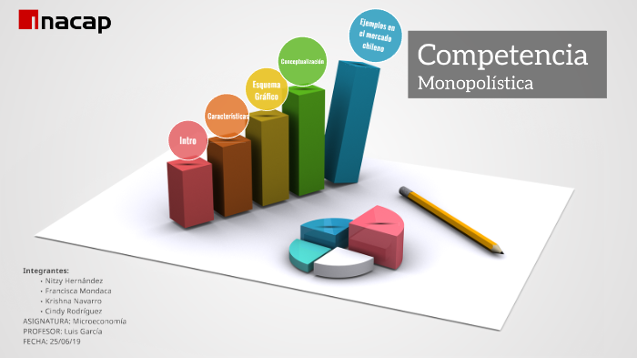 Competencia Monopolística by Nitzy Hernandez on Prezi