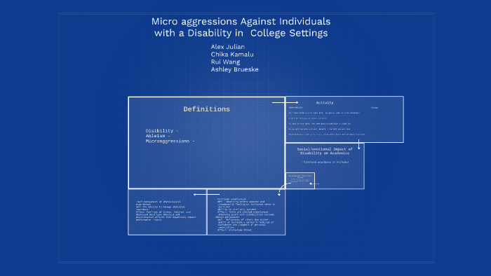 Micro aggressions Against Individuals with a Disability in by Alex ...