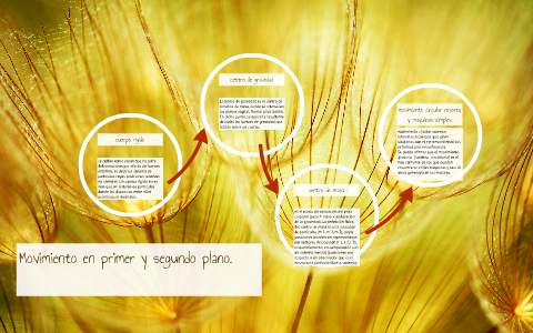 Movimiento en primer y segundo plano. by maria elizabeth viguerias on Prezi