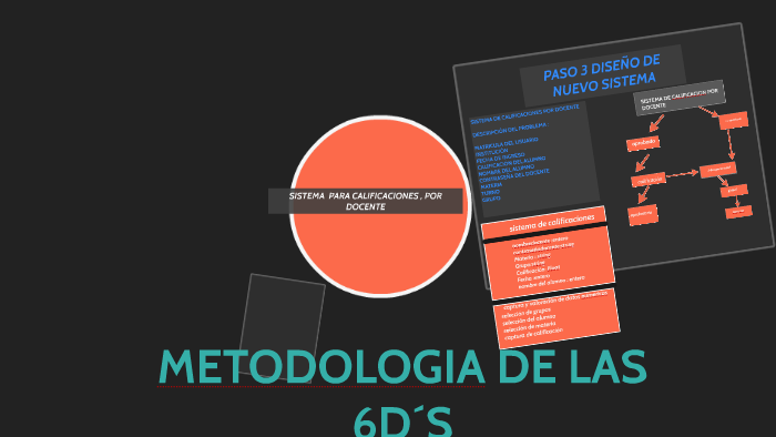 METODOLOGIA DE LAS 6D´S by gabriela itzel sanchez vazquez on Prezi