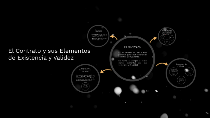 El Contrato y sus Elementos by Eleno Ortiz Garza on Prezi