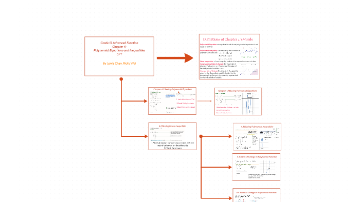 Grade 12 Advanced Function by Chan Lewis on Prezi