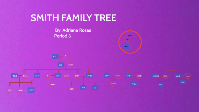 Smith Family Tree by Adriana Rosas