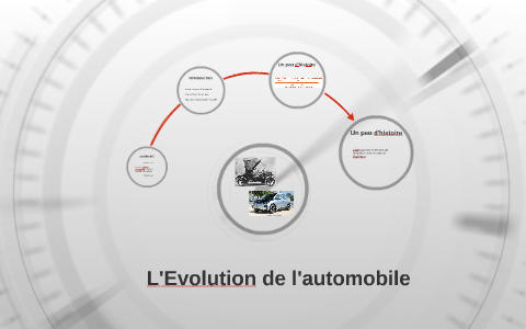 L'Evolution de l'automobile by Alaoua cheima on Prezi