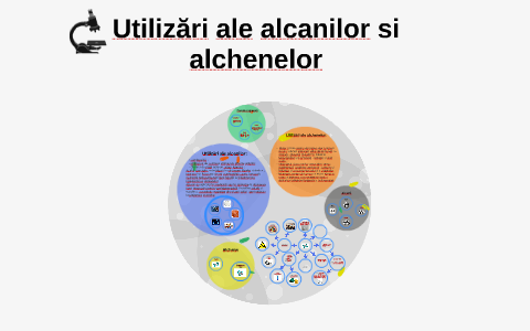 Utilizări ale alcanilor si alchenelor by Ungureanu Denisa on Prezi