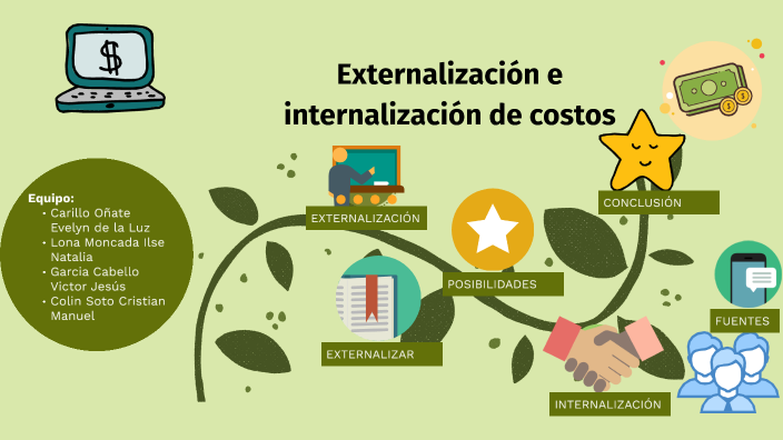 Externalización E Internalización De Costos By Natalia Moncada On Prezi