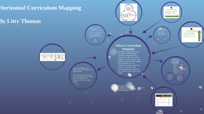 Horizontal Curriculum Mapping by Akhil Varghese on Prezi