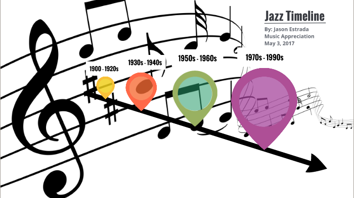 Jazz Timeline by Jason Estrada on Prezi