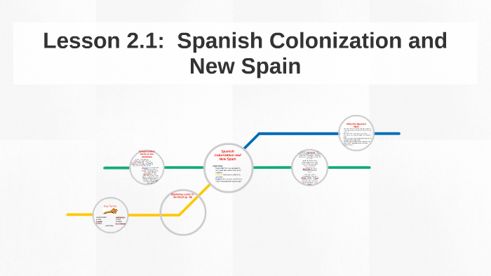 Grade 7: Lesson 2.1: Spanish Colonization and New Spain by Nancy ...