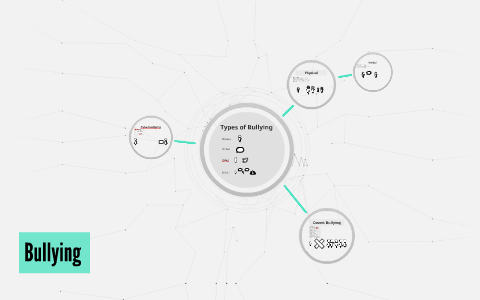 Bullying by Stuart Semmens