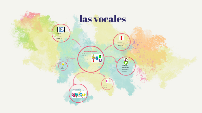 las cinco vocales by laura moreno on Prezi