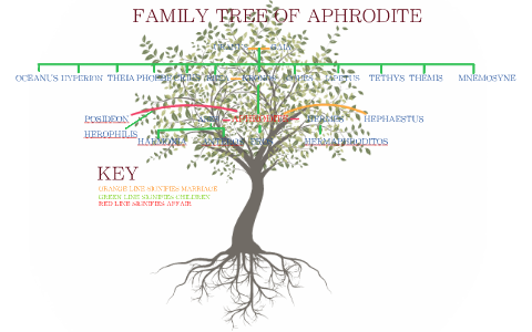 APHRODITE FAMILY TREE by owen musgrove on Prezi