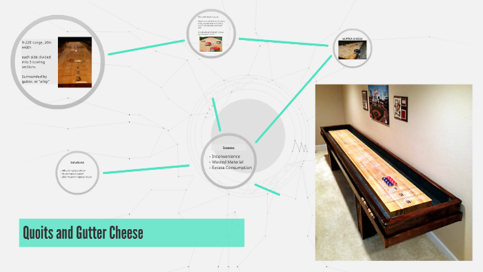 Quoits and Gutter Cheese by Tristan Ungerer on Prezi