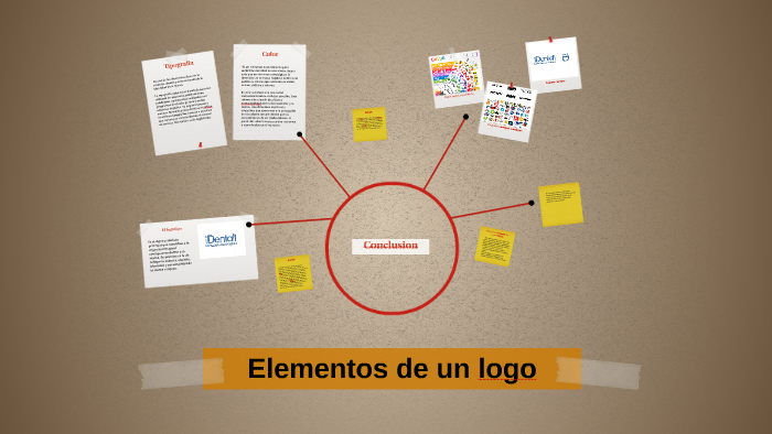 Elementos de un logo by luis eduardo aviles argel on Prezi