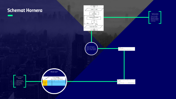 Schemat Hornera by Oskar Lisieiwcz on Prezi