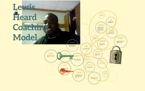 Lewis Heard Coaching Model by Lewis Heard on Prezi