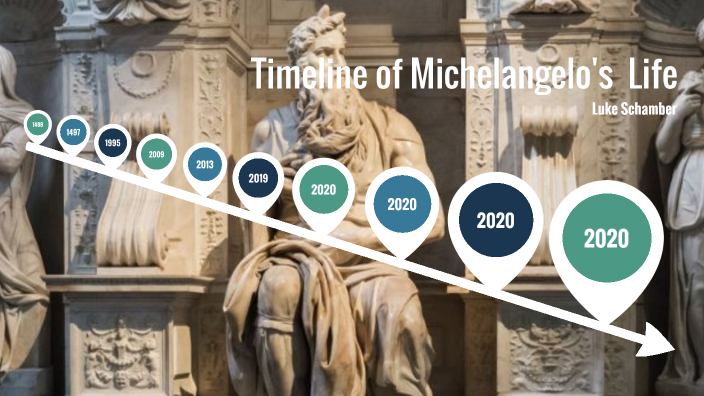 Timeline of Michelangelo's Life by Luke Schamber on Prezi