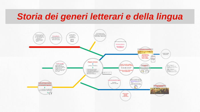 Storia della lingua e dei generi letterari by Annarosa Corda on Prezi