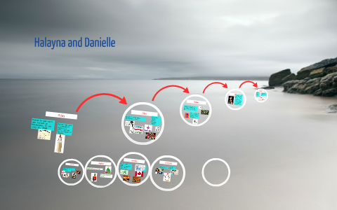 Danielle and Halayna by Danielle and Halayna noodles on Prezi