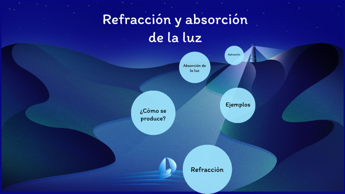 Refracción y absorción de la luz by Catherine Hernandez Torres on Prezi