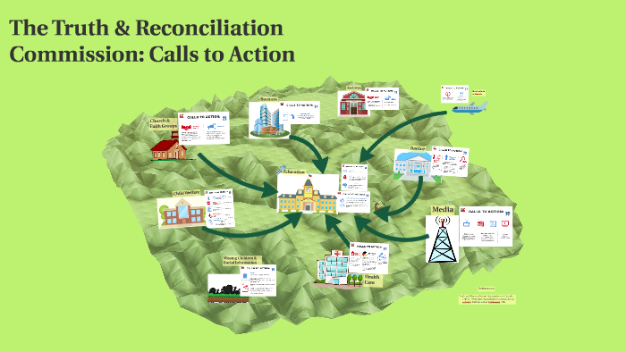 The Truth & Reconciliation Commission: Calls to Action by Tina Nguyen ...