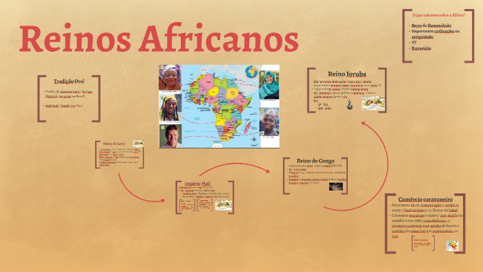 Reinos Africanos – HISTÓRIA EM FOCO.: Atividade: Reinos Africanos. – BVBKM