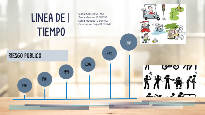 linea de tiempo riesgo publico by astrid carolina verdu on Prezi