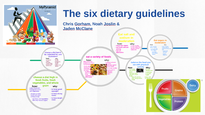 The six dietary guidelines by Jaden McClane on Prezi