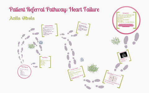 Heart Failure Referral Pathway by anila ghela on Prezi